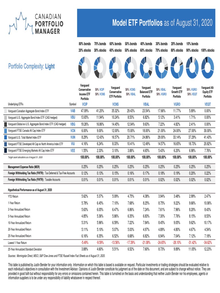 Vanguard ETF Portfolio Models 2020 | PDF | The Vanguard Group ...