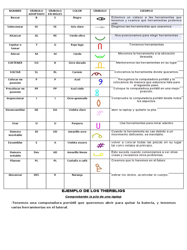 Therbligs | PDF | Color | Qualia
