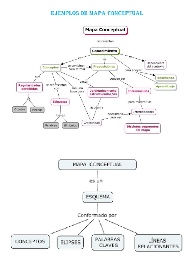 Ejemplos de Mapa Conceptual PDF | PDF