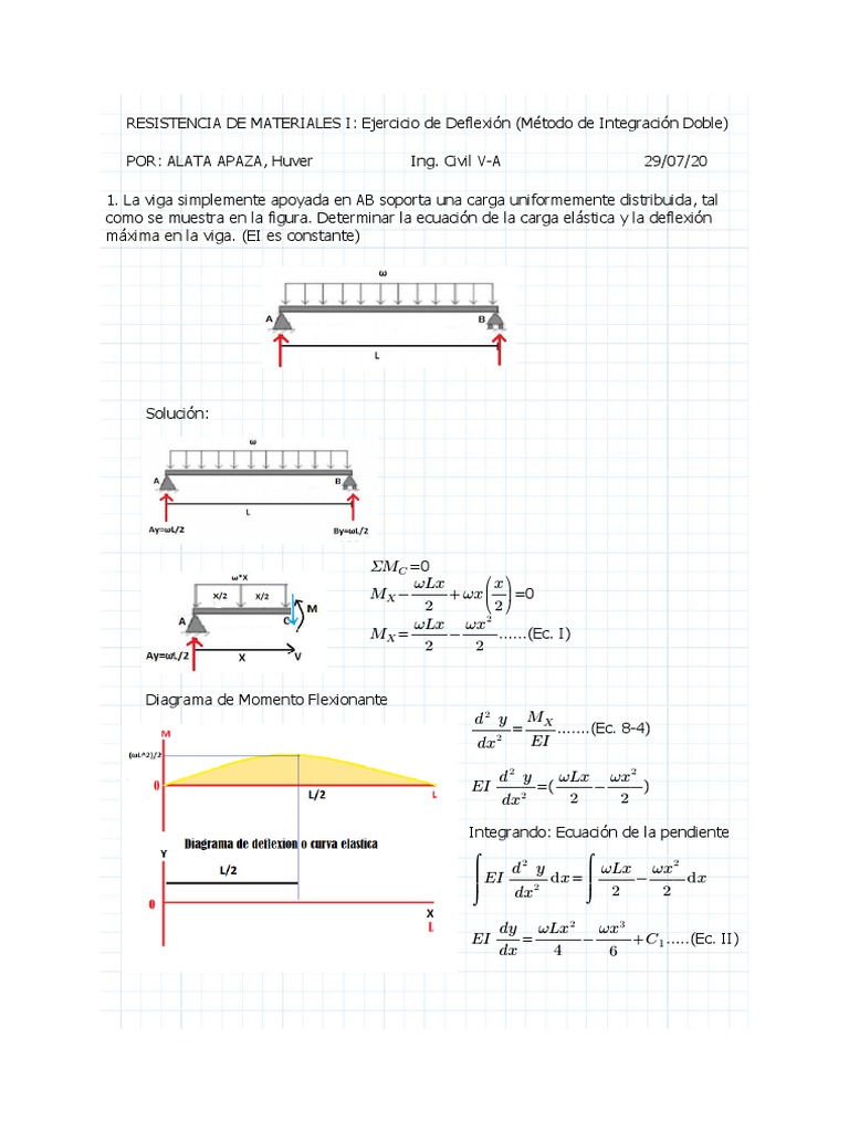 Deflexión de Vigas Doble Integración | PDF | Mecanica clasica | Deformación (Mecánica)