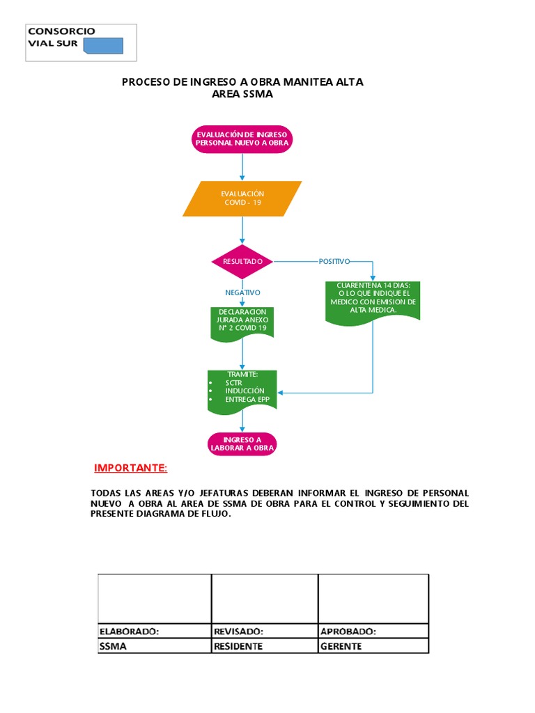 Flujo de Ingreso A Obra Manitea | PDF