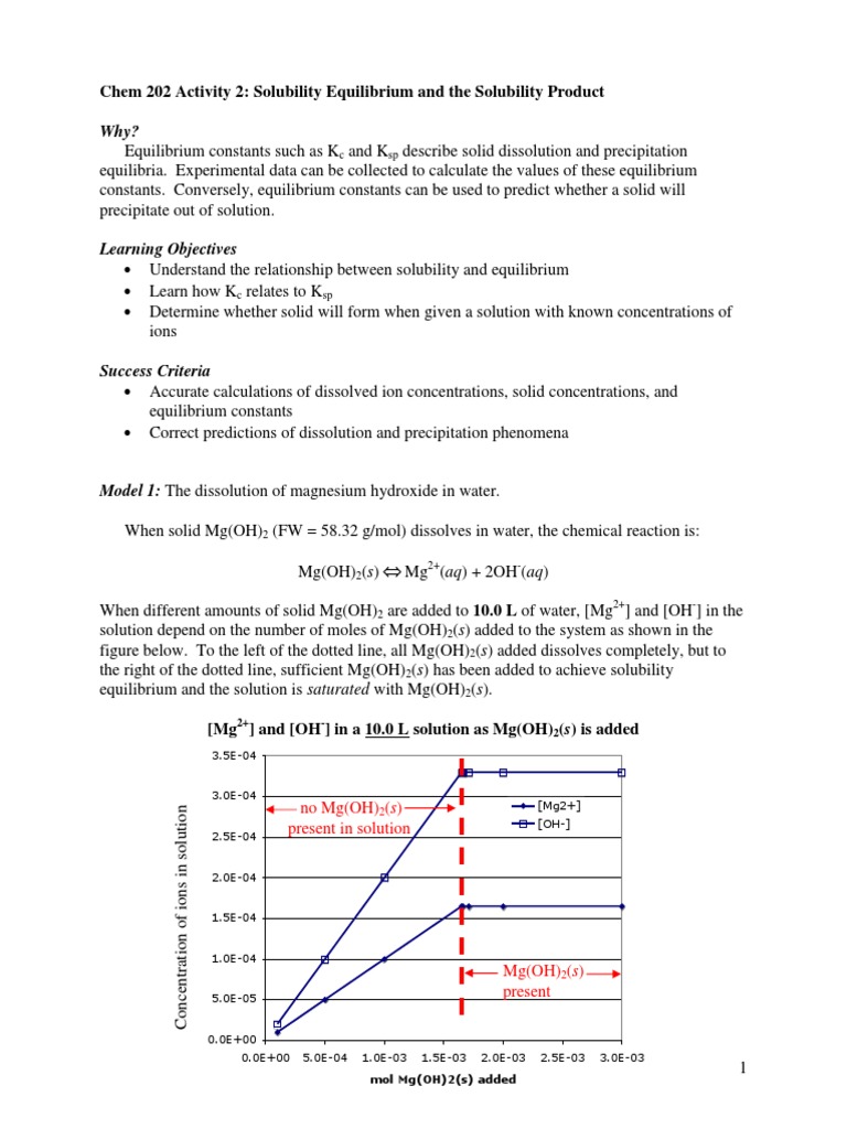 Activity 2-Solubility Equilibrium | PDF | Solubility | Chemical Equilibrium