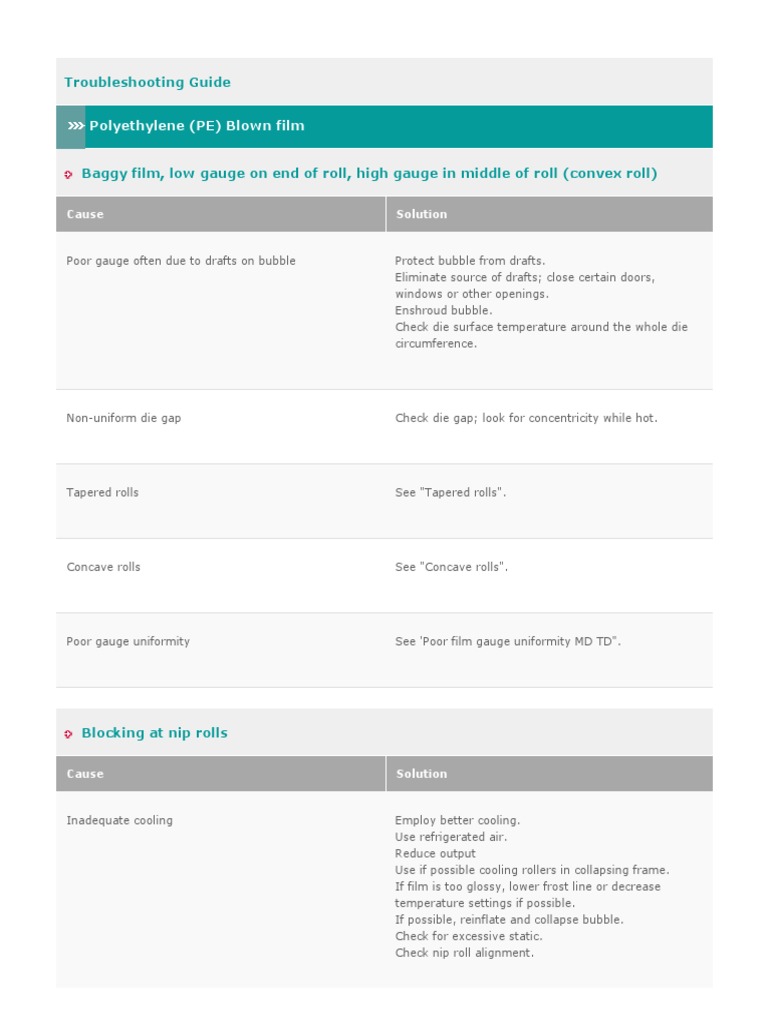 Troubleshooting Guide for Polyethylene (PE) Blown Film Production ...