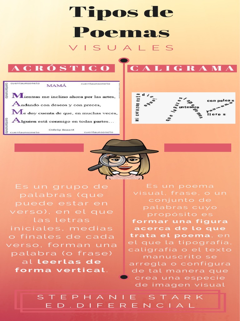 Tipos de Poemas | PDF