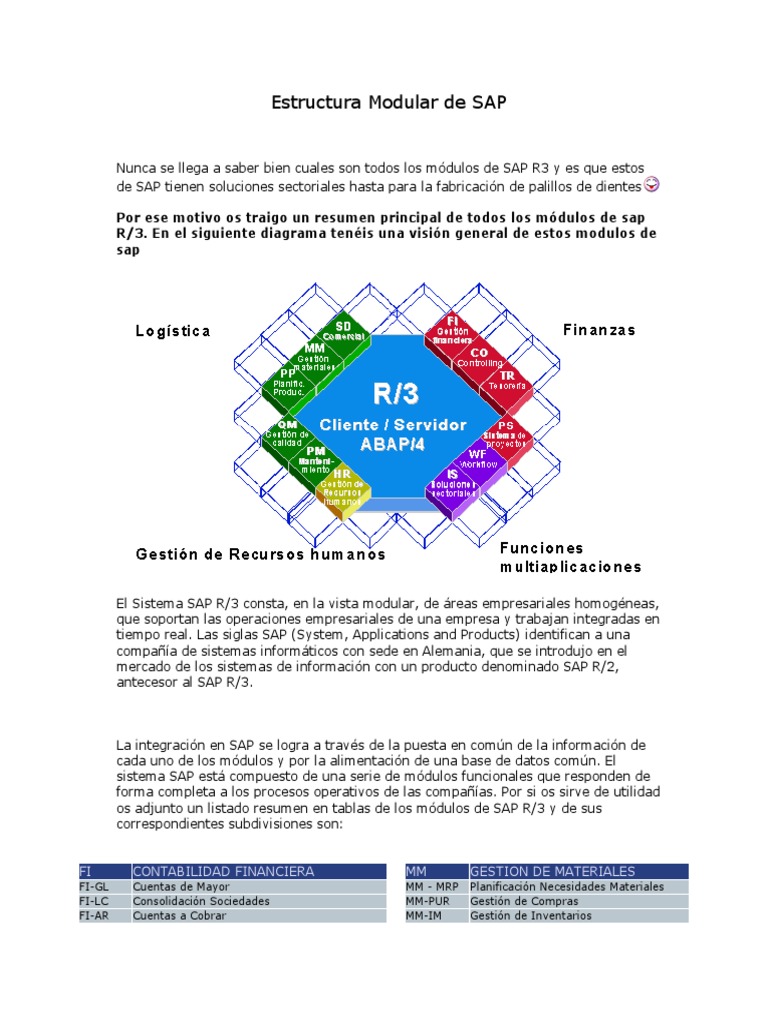 Estructura modular integral de SAP: una visión general de los ...