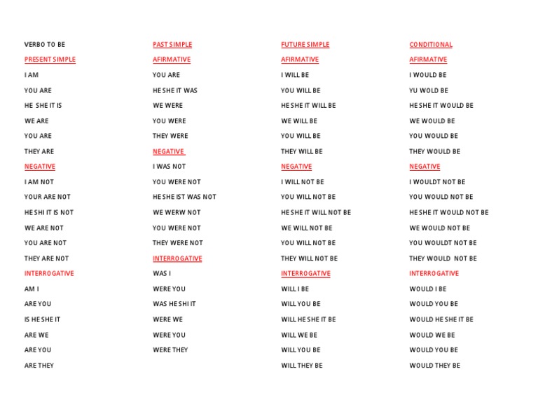 Verbo To Be Afirmat Negat Interrog | PDF