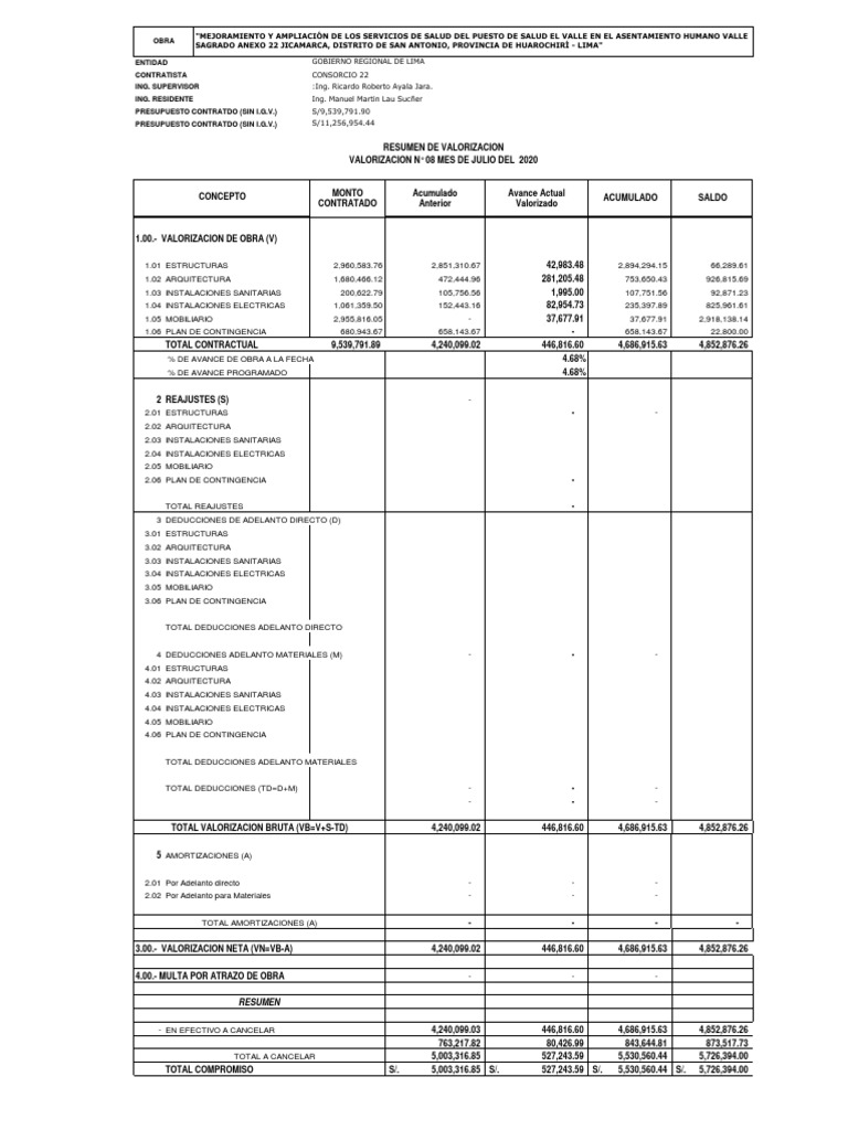 Resumen de Valorizacion | PDF