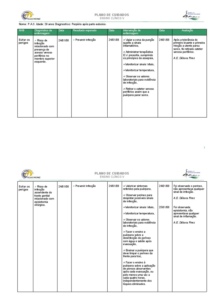 Plano de cuidados para prevenção de complicações pós-parto imediato ...