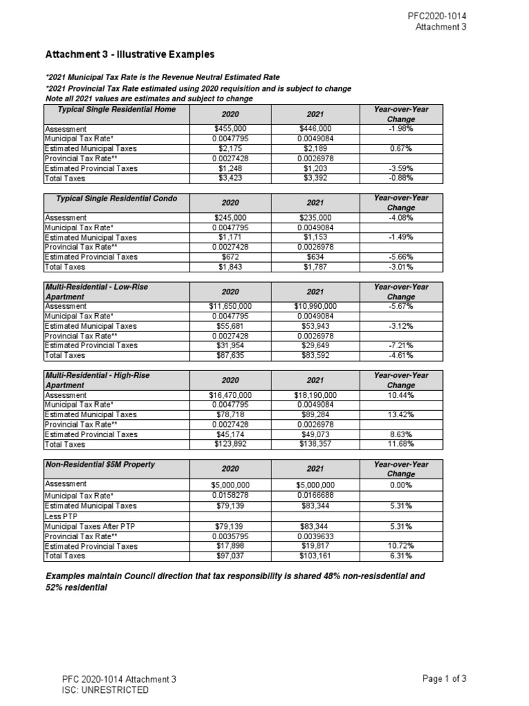 2021 Illustrative Property Assessment Examples - PFC2020-1014 | PDF ...