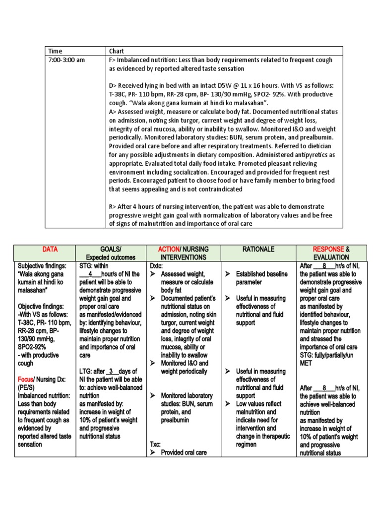Fdar Charting 3 Oct12 | PDF | Appetite | Malnutrition