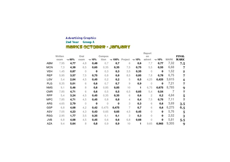 Marks-2º AdvGraph-A-oct-jan | PDF
