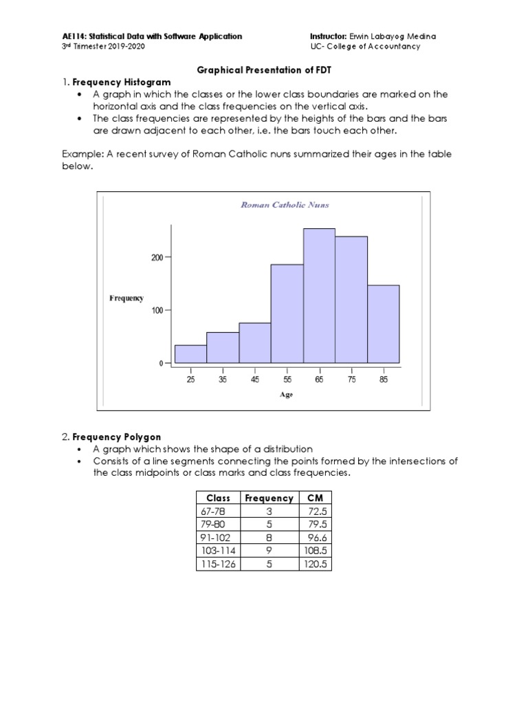 Graphical Presentation of FDT | PDF | Histogram | Teaching Mathematics