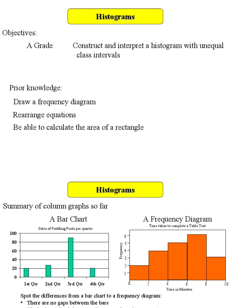 Objectives: A Grade Construct and Interpret A Histogram With Unequal ...