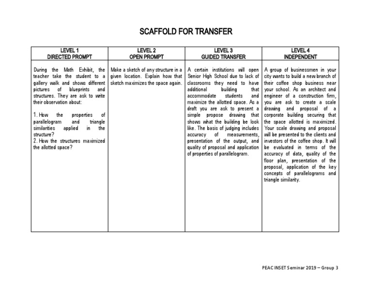 Scaffold For Transfer | PDF | Behavior Modification | Cognition