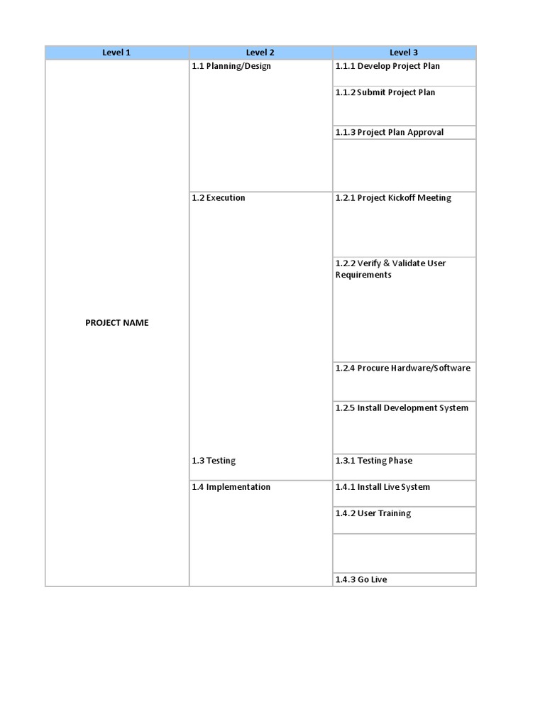 Level 1 Level 2 Level 3 | PDF