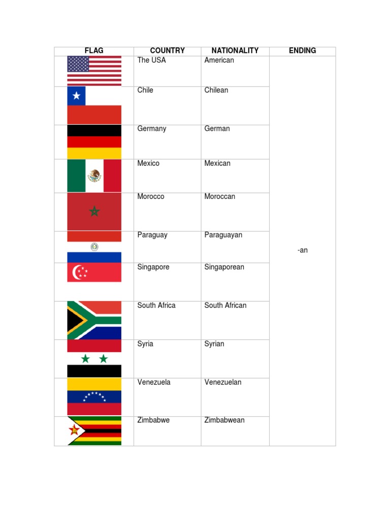 Countries and Nationalities | PDF