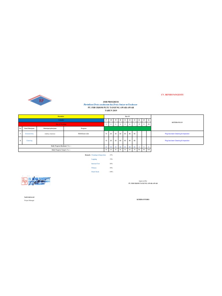 Form Progress Laporan Harian Kontraktor | PDF