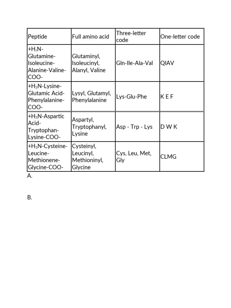 Peptide | PDF | Science & Mathematics