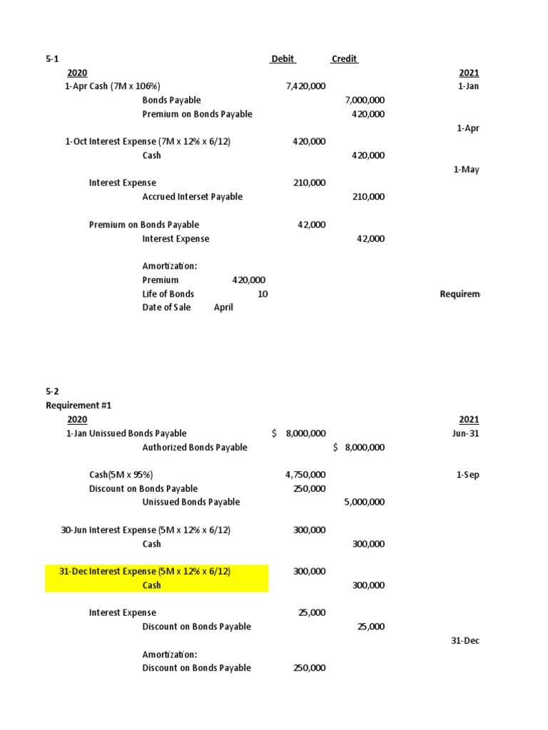 Bonds Payable | PDF | Bonds (Finance) | Expense