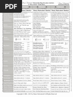 Note Identification Practice: G B E F G A B E E B | PDF