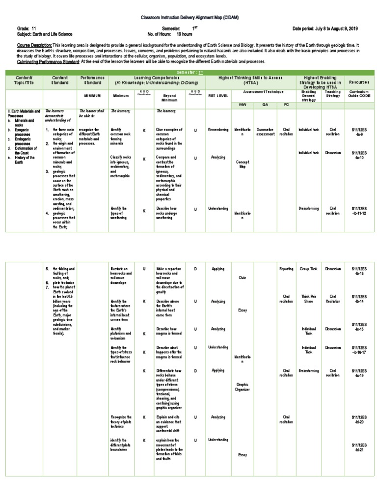 Classroom Instruction Delivery Alignment Map (CIDAM) : Semester: 1 ...
