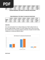 Action Plan For SELG Activities | PDF | Philippines