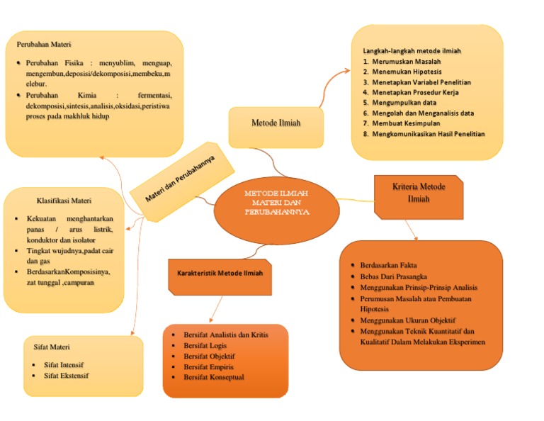 Mind Map IPA KB 1 PDF | PDF