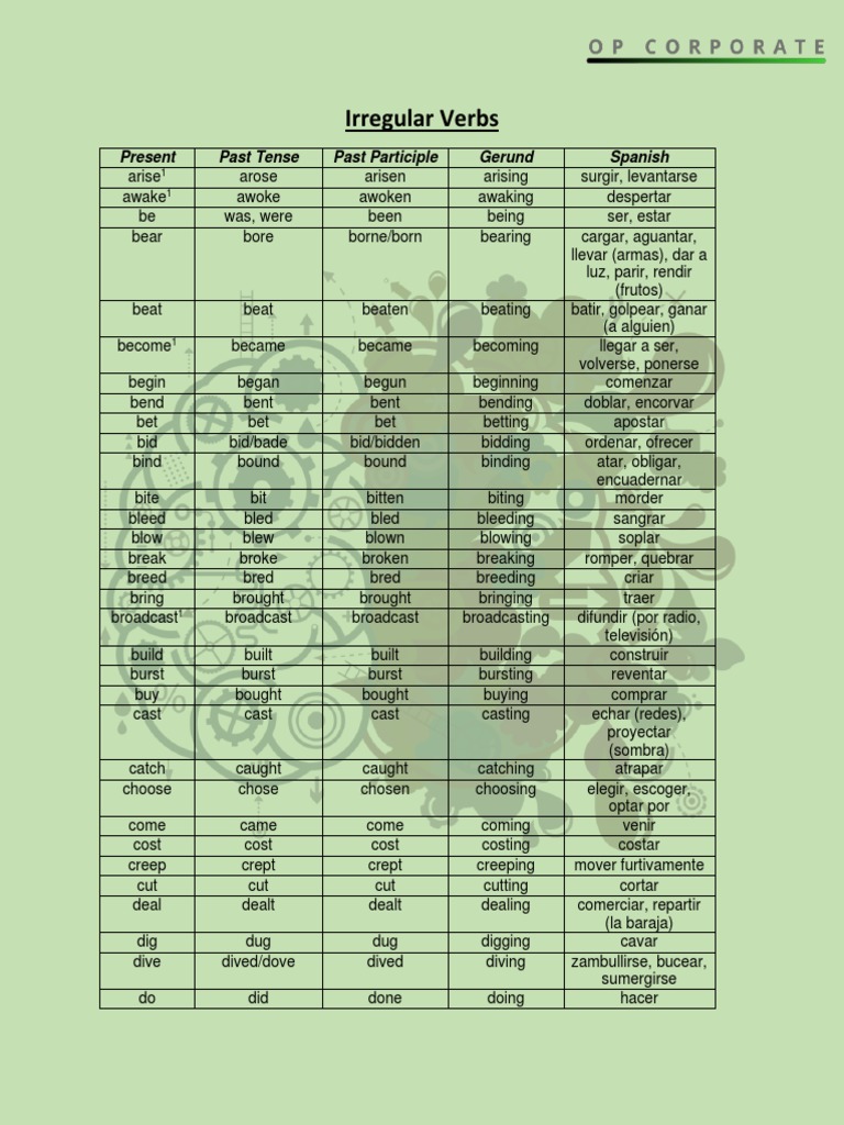Irregular Verbs: Present Past Tense Past Participle Gerund Spanish ...