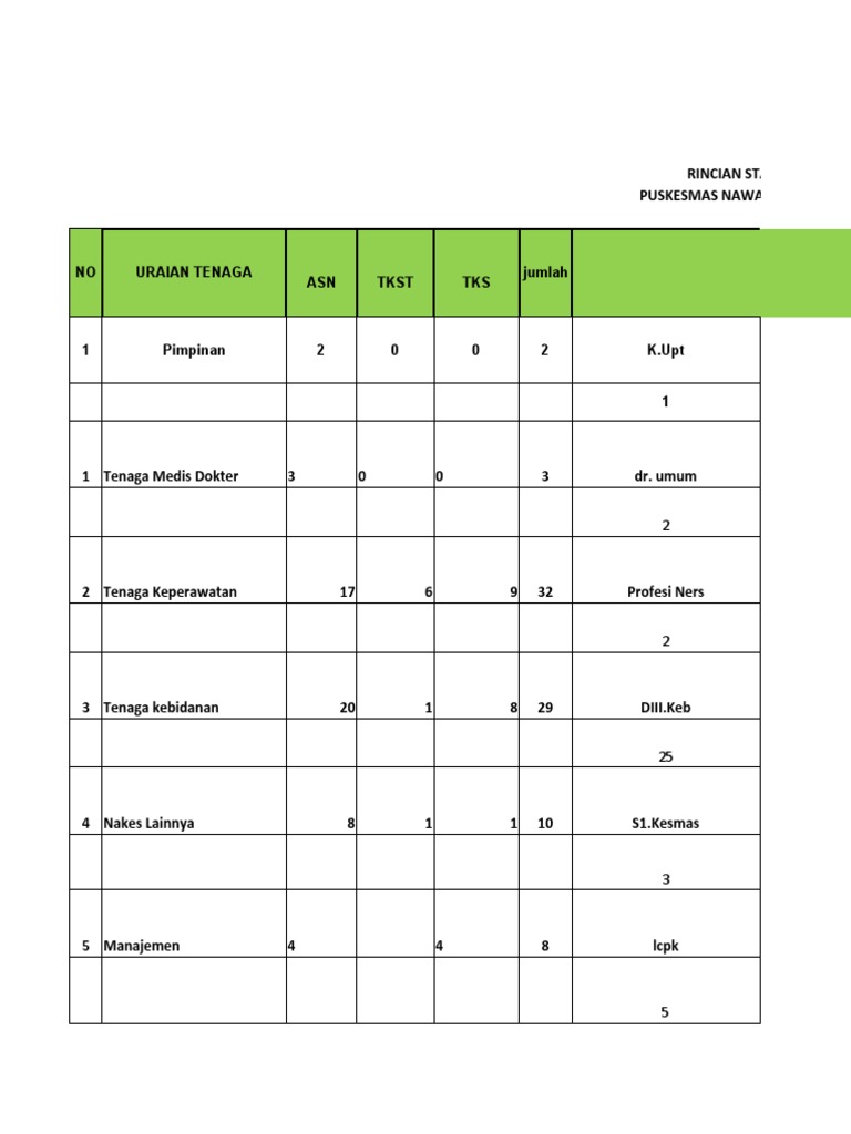 Data Puskesmas-Nawangsasi | PDF