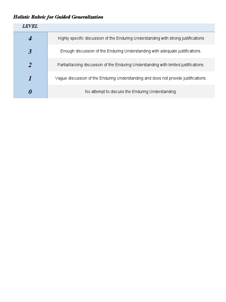 Group 1 - Holistic Rubric For Guided Generalization | PDF