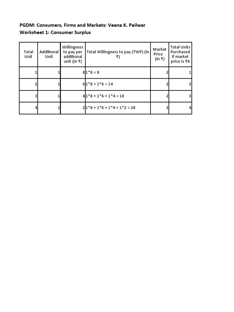 PGDM: Consumers, Firms and Markets: Veena K. Pailwar Worksheet 1 ...