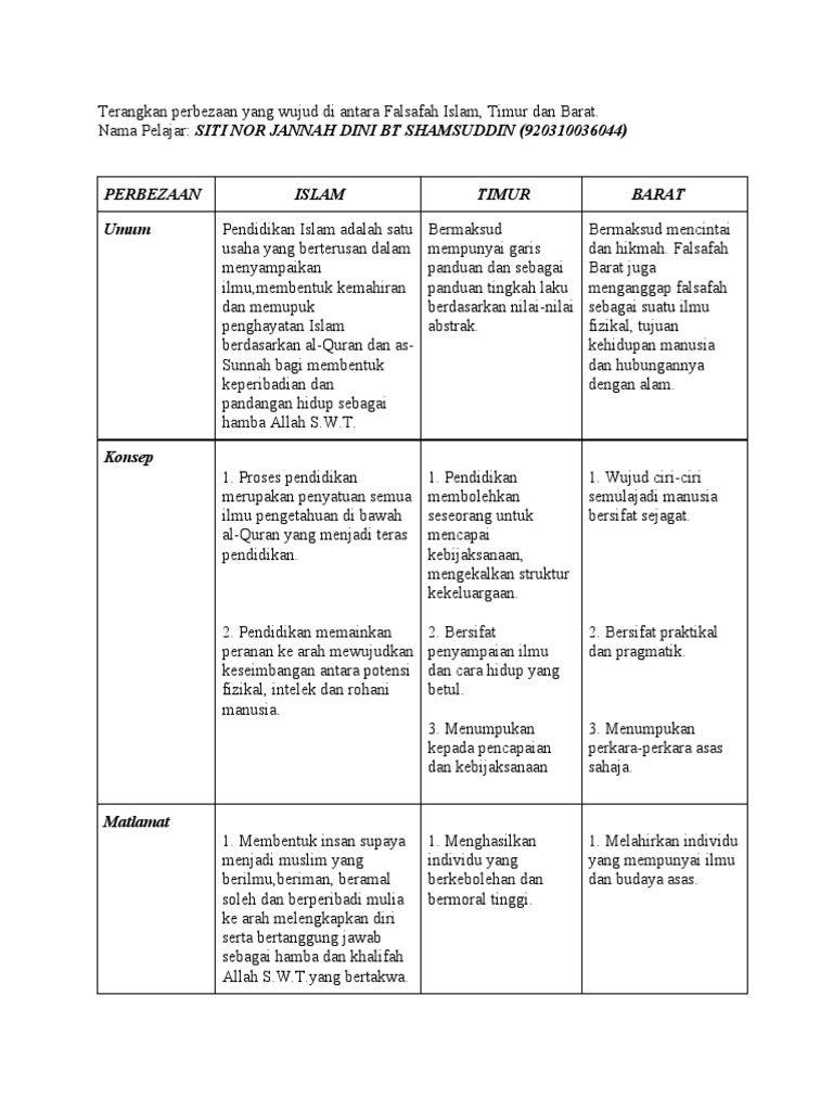 Perbezaan Falsafah Islam, Timur Dan Barat | PDF