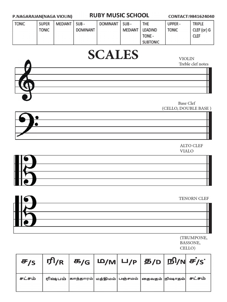 Scales: Violin Treble Clef Notes | PDF