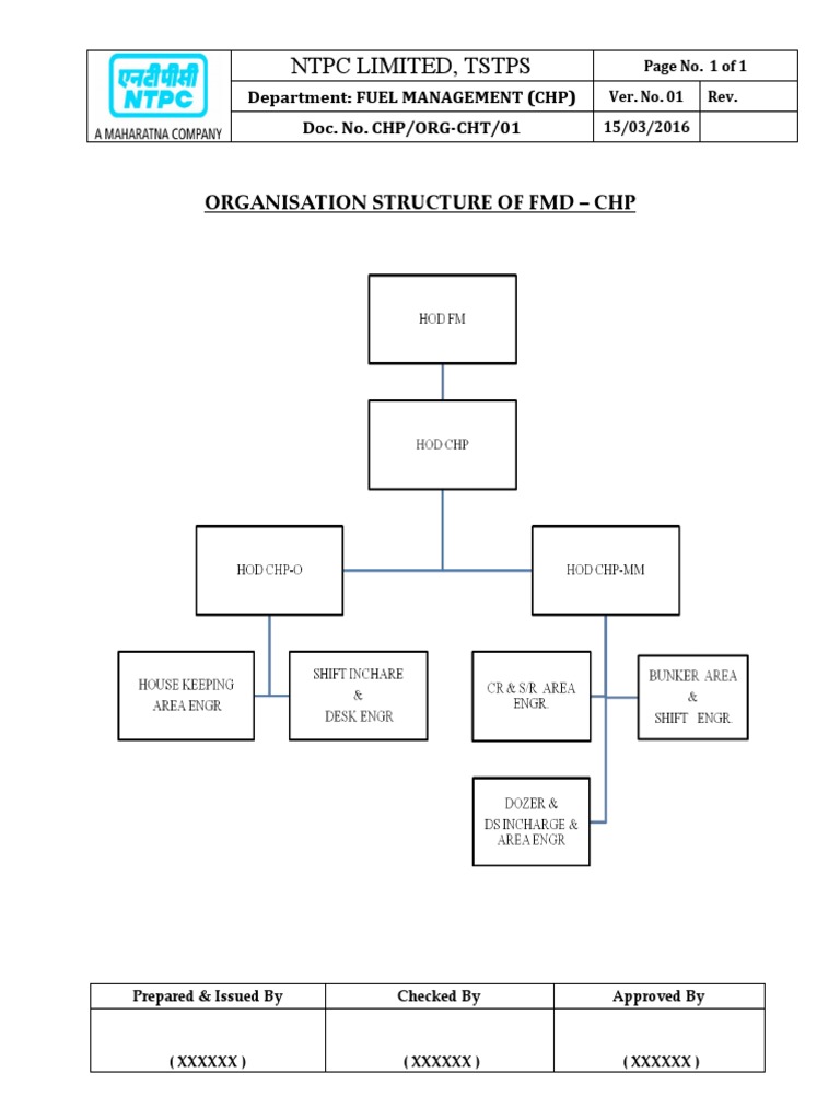 CHP - Org - Chart | PDF