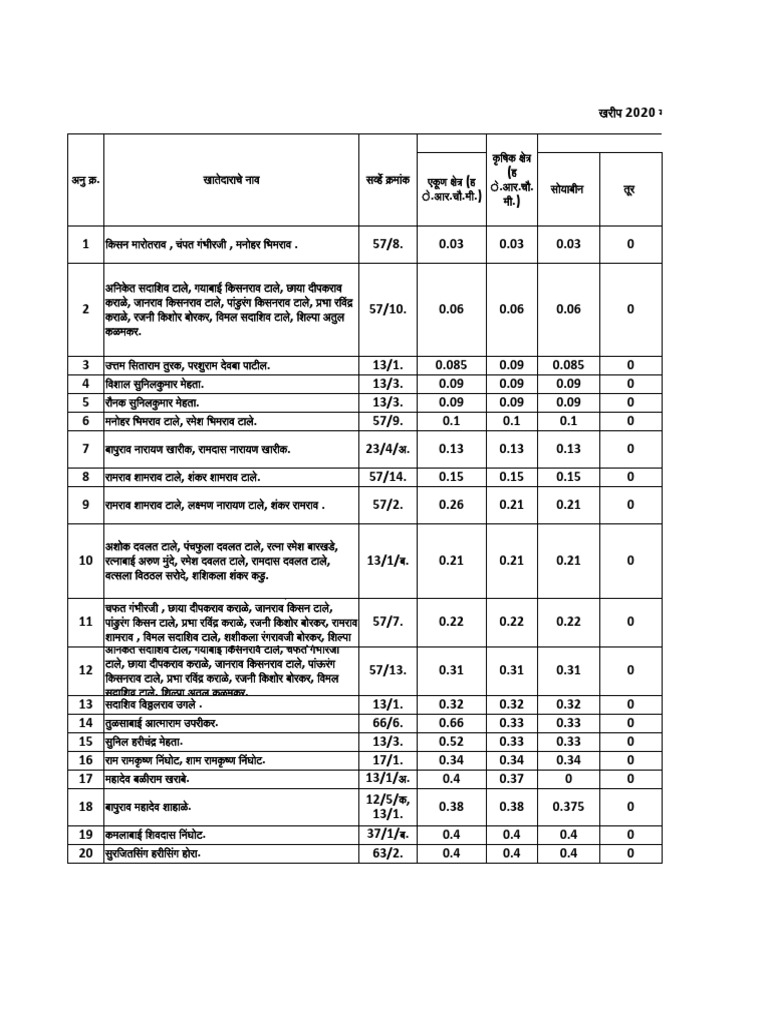 PIKPERA बोपी | PDF