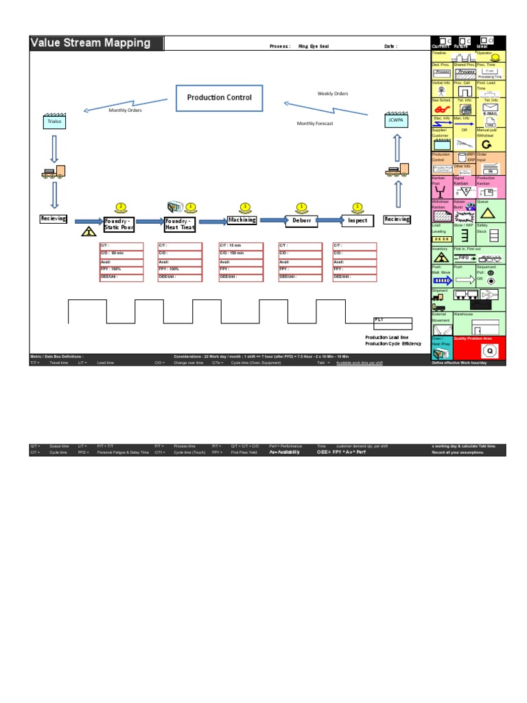 Value Stream Mapping Template Guide | PDF | Inventory | Business Process