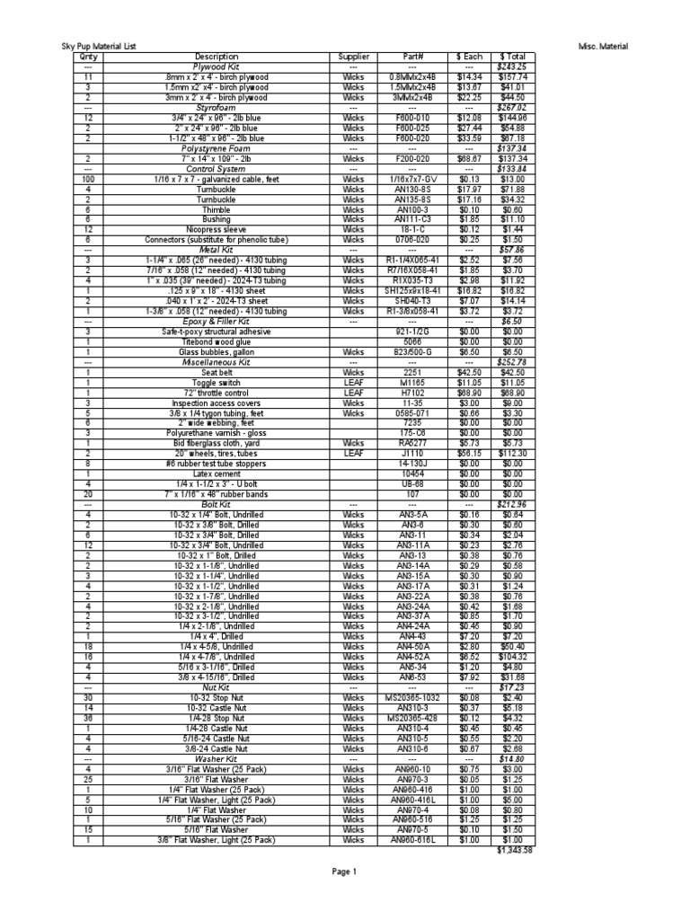 Pup Material List PDF | PDF | Empennage | Aircraft