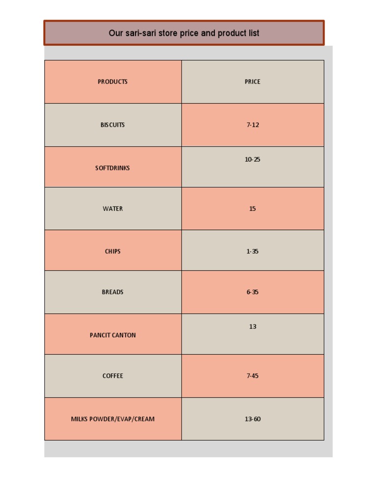 Our Sari-Sari Store Price and Product List | PDF