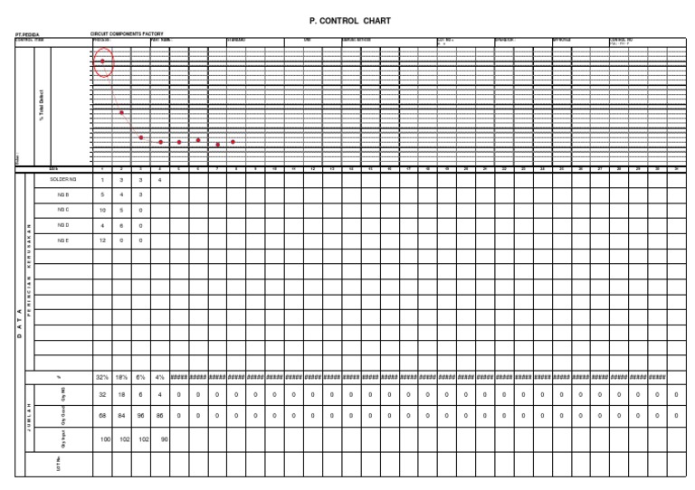P. Control Chart: PT - Pedida Circuit Components Factory | PDF ...