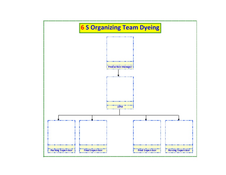 6 S OrganizingTeam | PDF