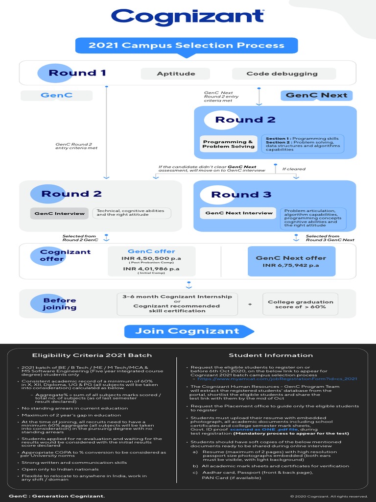 2021 Cognizant Campus Selection Process | PDF | Computer Programming | Computing