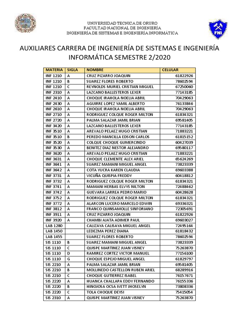 Auxiliares 2-2020 Sis-Inf | PDF