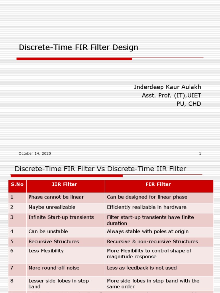 Design of Linear Phase FIR Filters Using Windowing Techniques | PDF ...