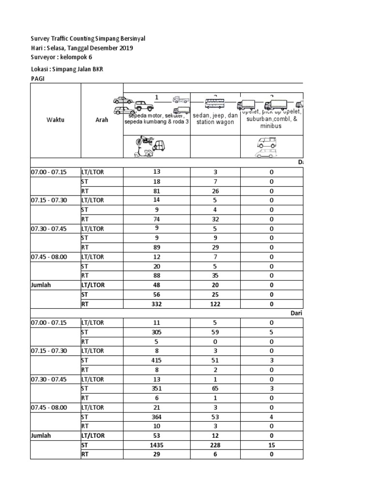 Traffic Counting | Download Free PDF | Vehicle Technology | Motor Vehicle