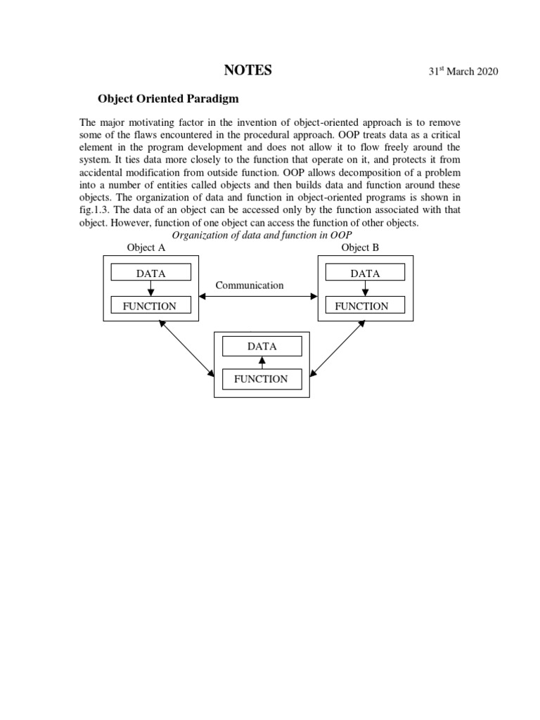 Unit III Part I Introduction To Object Oriented Programming Paradigm ...