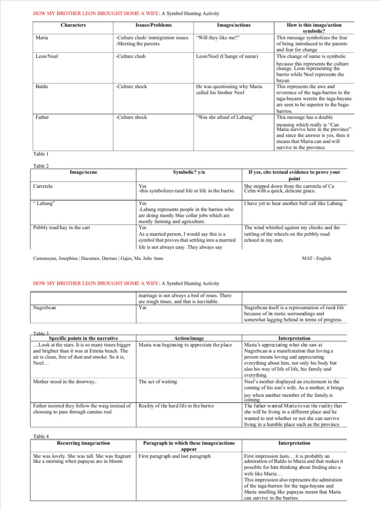 Characters Issues/Problems Images/actions How Is This Image/action ...