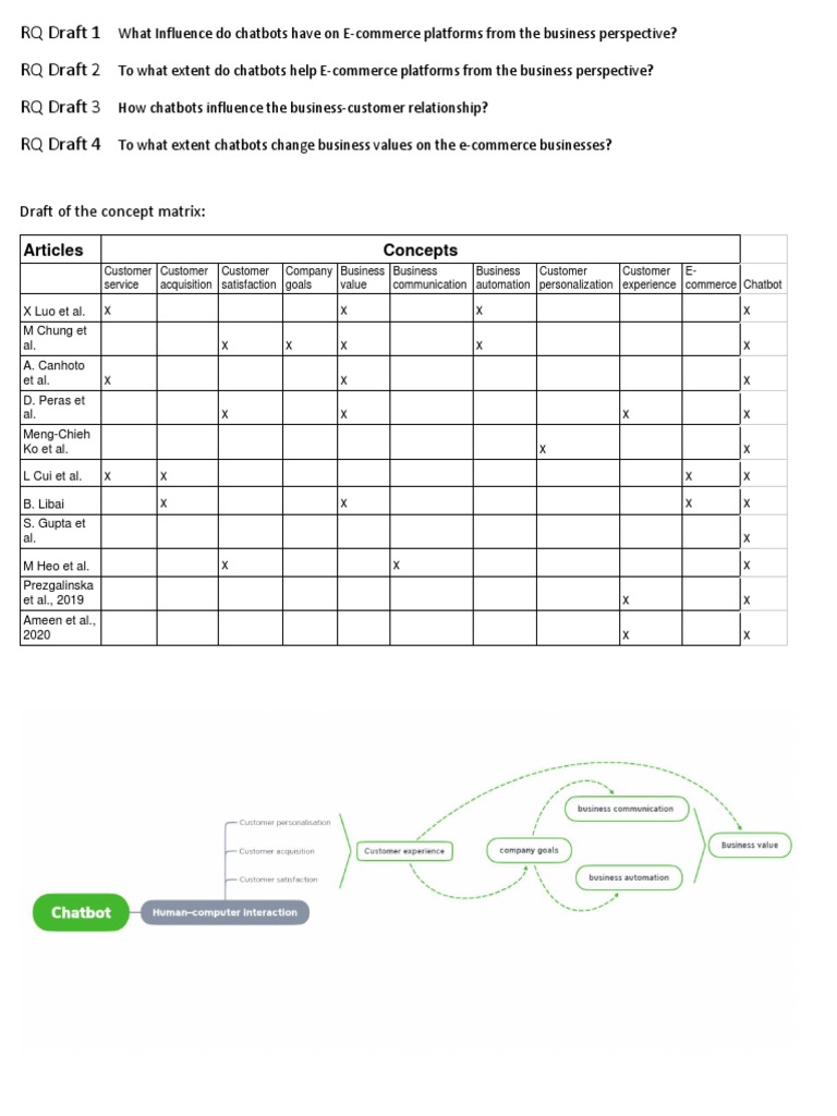 RQ and Concept Matrix Draft | PDF