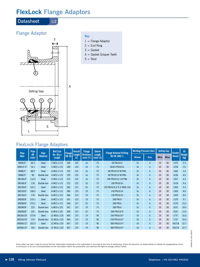 An Overview of FlexLock Flange Adaptors: Dimensions, Specifications ...