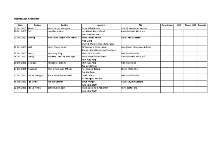 Internal Audit Notification | PDF