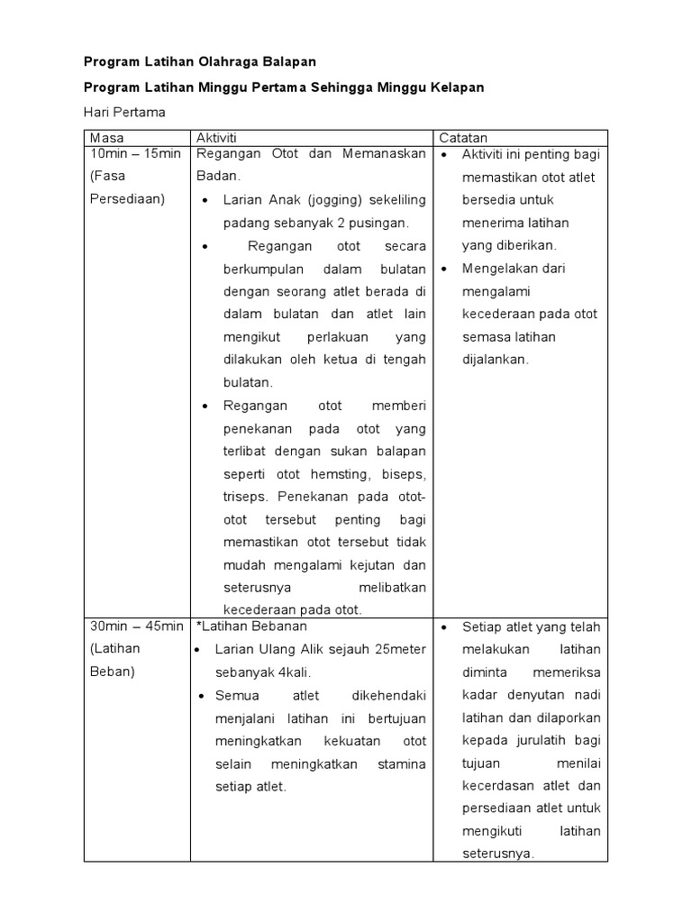 Program Latihan Olahraga Balapan Program Latihan Minggu Pertama ...